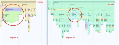 Huge Performance Drop After Upgrade To Angular 11 · Issue 41038 · Angularangular · Github