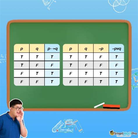 ตรรกศาสตร์ ม 4 สรุปครบทุกเนื้อหาพร้อมโจทย์ตรรกศาสตร์และวิธีทำ Smartmathpro