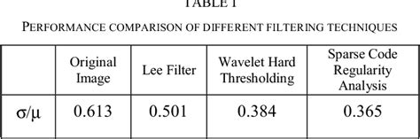 Figure 1 From Speckle Filtering Of Sar Images Using Ho Spl Uml Lder Regularity Analysis Of The