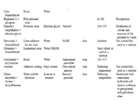 Polymerization Process Differences Between Polymer Industry And Lowmolecular