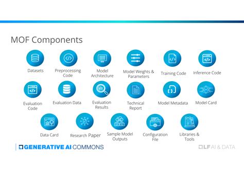 The Model Openness Framework Will Address Open Washing And Promote Open Science