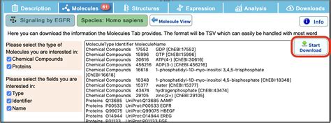 Molecules Reactome