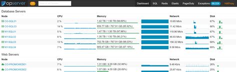 Nick Craver Stack Overflow How We Do Monitoring 2018 Edition