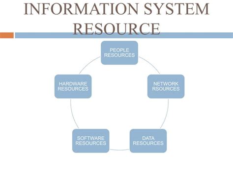 1 Components Of Information Systems Pdf
