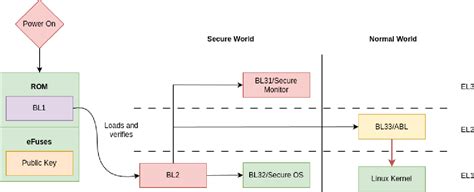 figure 2 from keyless entry breaking and entering emmc rpmb with emfi