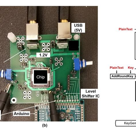 A Asic Micrograph With Bondwires B Prototype Pcb For Download
