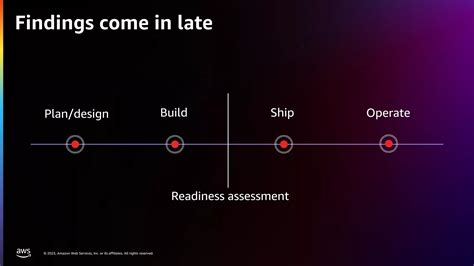 Aws Lambda Powertools Walkthroughpdf