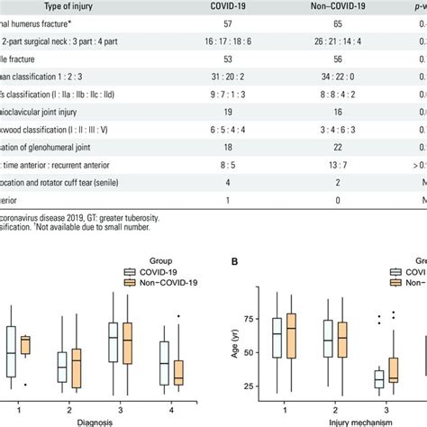 Type Of Fracture Or Dislocation Download Scientific Diagram