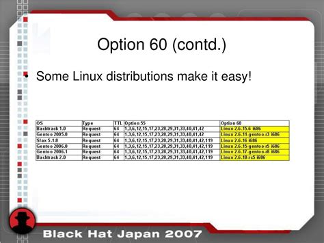 PPT Using DHCP For Passive OS Identification PowerPoint Presentation ID 1484209