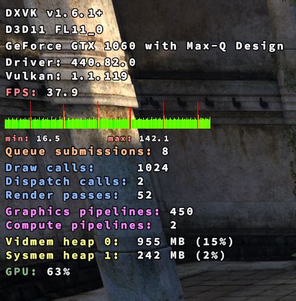 Why Do I Get Constant Lag Spikes Every Seconds R Wine Gaming