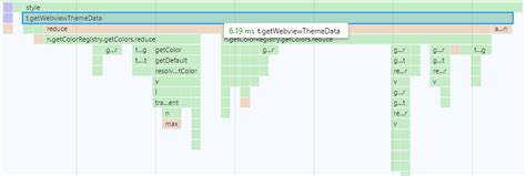 Expensive Getwebviewthemedata For Webviews Happens Every Time A Webview Is Focused Issue