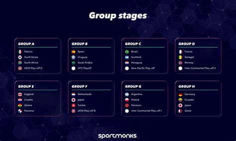 What To Know About The Wc 2026 Draw Sportmonks