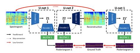 The Effect Of Spectrogram Reconstructions On Automatic Music Transcription Dorien Herremans