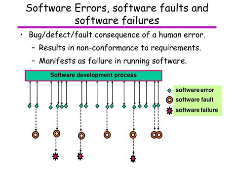 PPT Software Quality Assurance PowerPoint Presentation Free Download ID