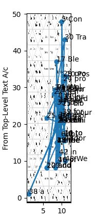 Python How Do I Superimpose An Image In The Back Of A Matplotlib Plot
