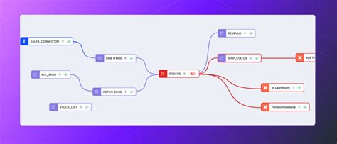 Integration Update Dbt Exposures Now Part Of Lineage Graphs Metaplane