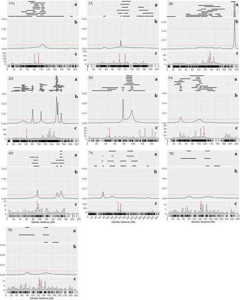 Diagrams Show The Different Features That Were Drawn Using The Ggplot2
