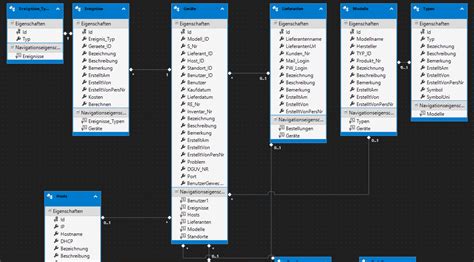 C Wpf Ein Oder Mehrere Viewmodel In Diesem Fall Computerbase Forum