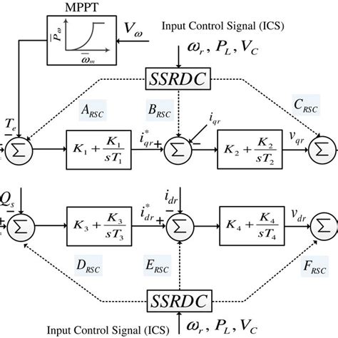 Ssr Damping Controller Block Diagram Download Scientific Diagram