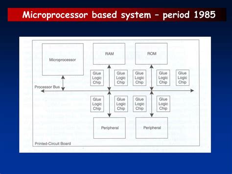 Ppt Embedded Microcomputer Systems Design Powerpoint Presentation