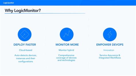 Logicmonitor An Overview Pdf