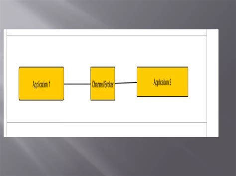 Mule Architecture Ppt