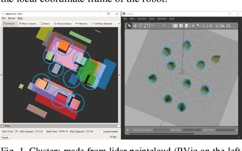 Figure 1 From Practical Implementation Of Fastslam For Forestry Robot Semantic Scholar