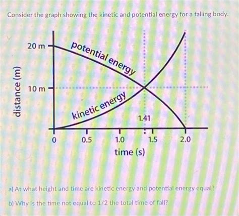 Solved Consider The Graph Showing The Kinetic And Potential