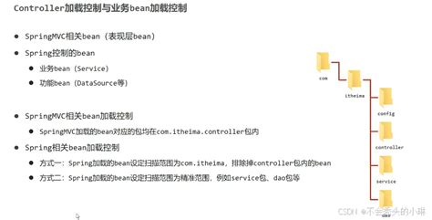 Springmvc学习笔记——springmvc简介——黑马程序员 Csdn博客