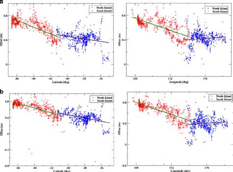 Differences Between The Geometric And Gravimetric Geoid Quasigeoid Download Scientific Diagram