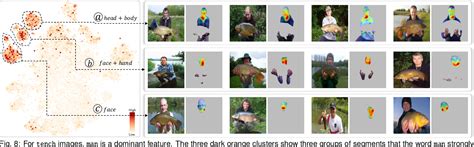 Figure 2 From Visual Analytics For Efficient Image Exploration And User Guided Image Captioning