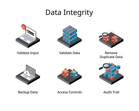 Premium Vector Data Integrity Is The Maintenance And The Assurance Of