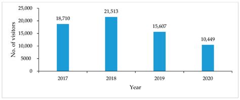 Contingent Valuation Scenario Download Scientific Diagram