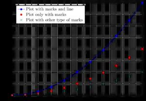 How To Plot A Function And Data In LaTeX TikZBlog