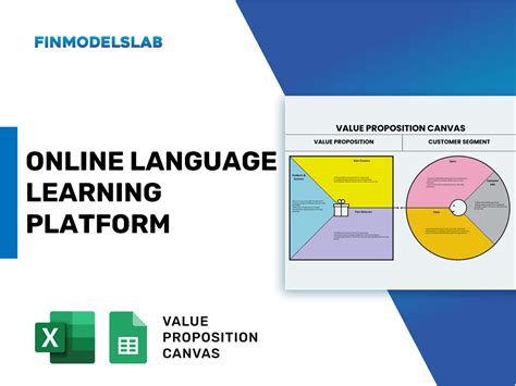 Online Language Learning Platform Value Proposition Canvas 2025