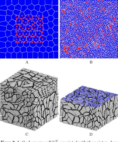 Figure 2 From A Fast Semi Discrete Optimal Transport Algorithm For A