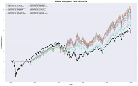 Inside Qunatlib Interest Rate Curve Interpolation Techniques In