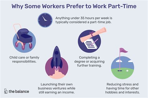 Heres What You Should Know About Part Time Employment