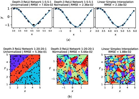 Precision Machine Learning