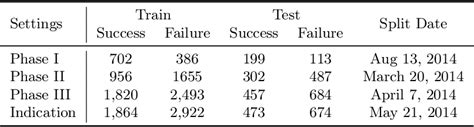 Hint Hierarchical Interaction Network For Trial Outcome Prediction Leveraging Web Data