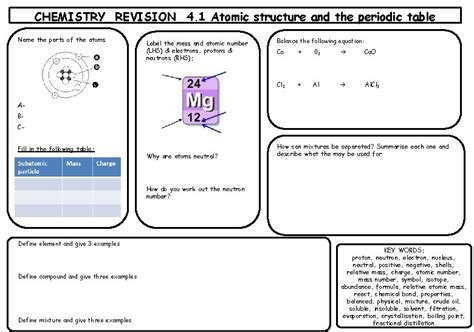 Chemistry Revision 4 1 Atomic Structure And The