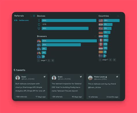 Simple Analytics For Solopreneurs