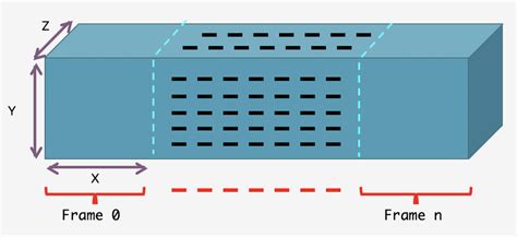 the schema of the gcp cluster on which we performed our distributed