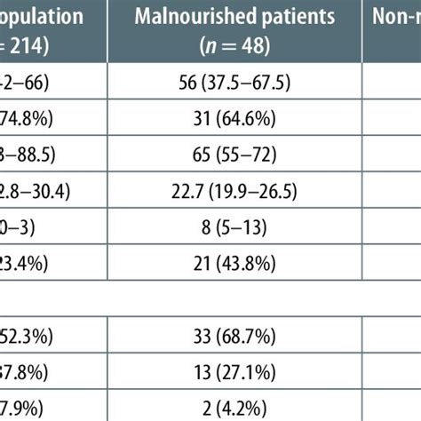 1 Waterlow Classification Of Malnutrition Download Table