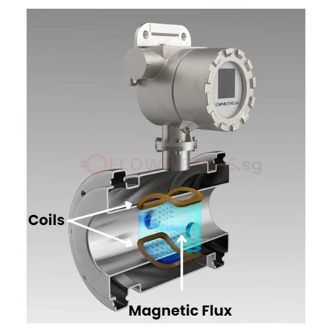 Introduction To Electromagnetic Flow Meters A Website For Engineers
