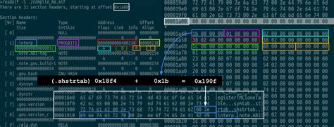 Introduction To The Elf File Format Part Iii The Section Headers