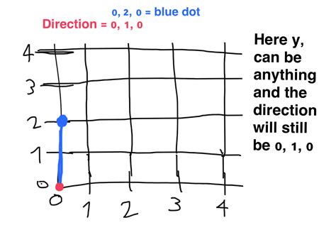 Vector Normalization Question Questions Answers Unity Discussions