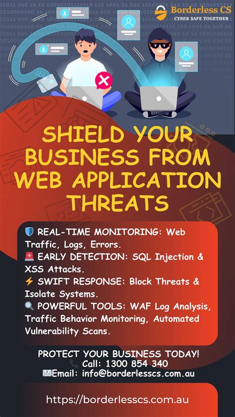 Cybersecurity Webappsecurity Soc Threatdetection Sqlinjection Xss… Borderless Cs
