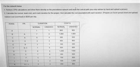 solved for the network below 1 perform cpm calculations and