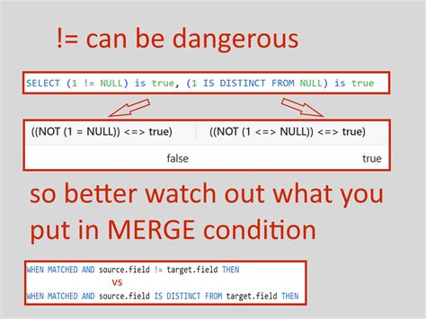Nulls In Merge Databricks Community 66621